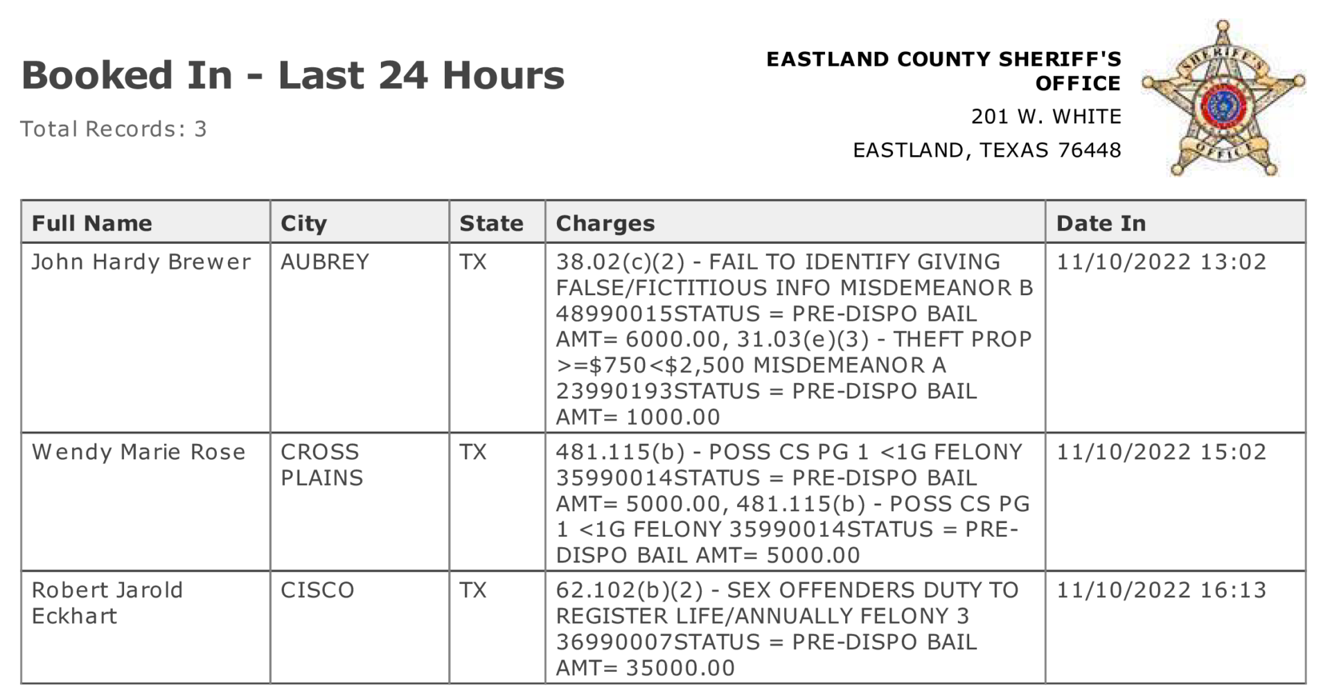 Eastland County Jail Activity Last 24 Hours November 11, 2022 ...