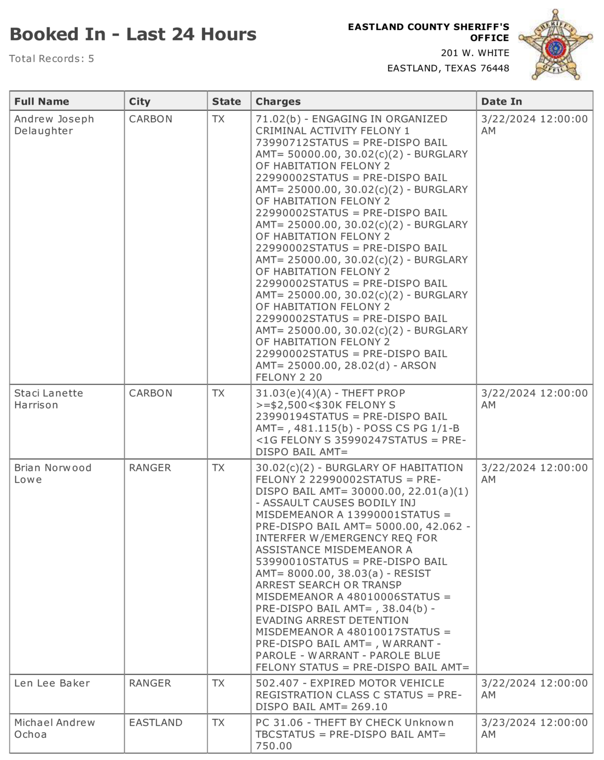 EASTLAND COUNTY JAIL ACTIVITY LAST 24 HOURS, MARCH 23, 2024 - Microplex ...